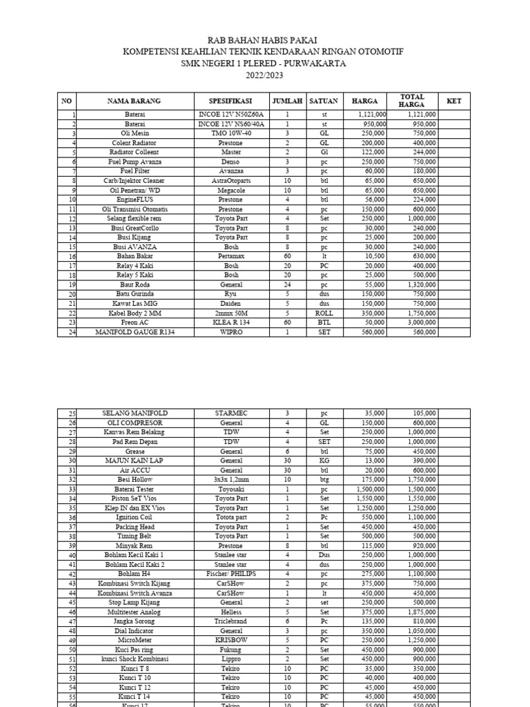 RAB Hbs Pakai UNTUK MOBIL | PDF | Vehicle Technology | Cars Of Japan