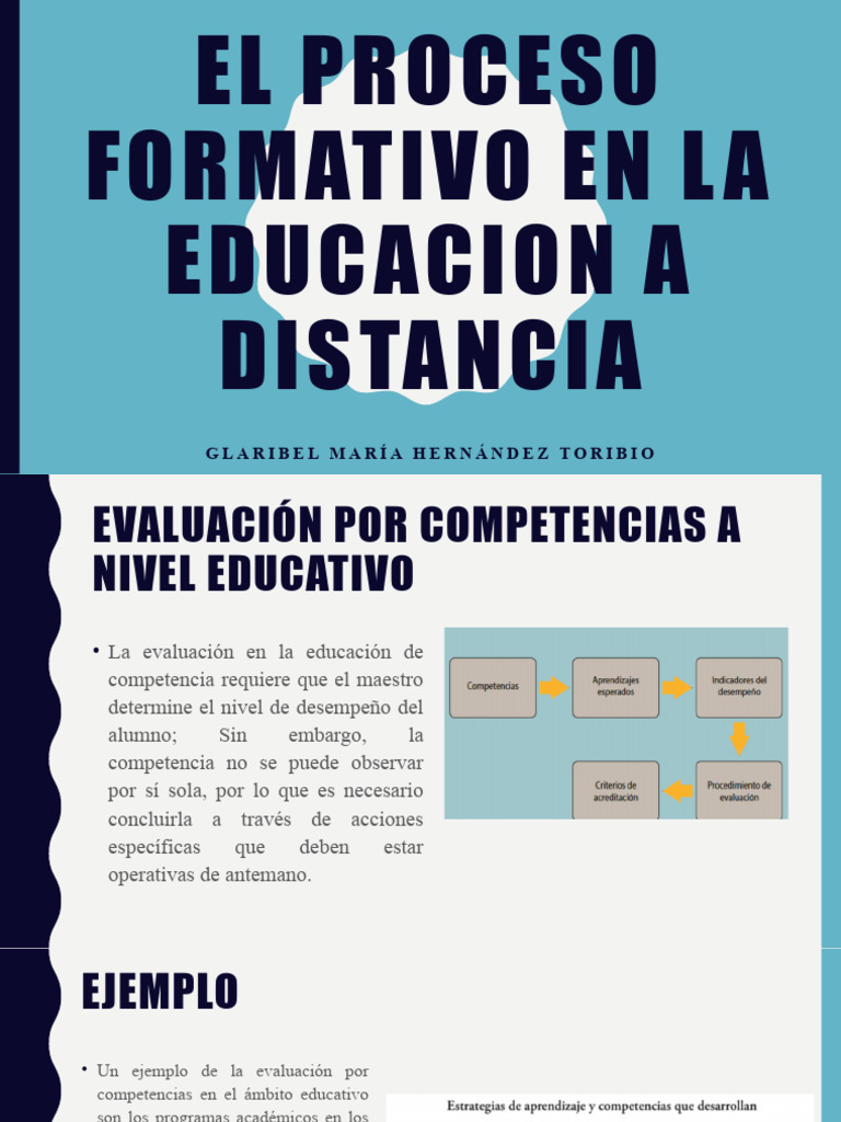 El Proceso Formativo en La Educacion A Distancia | PDF | Evaluación | Enseñando