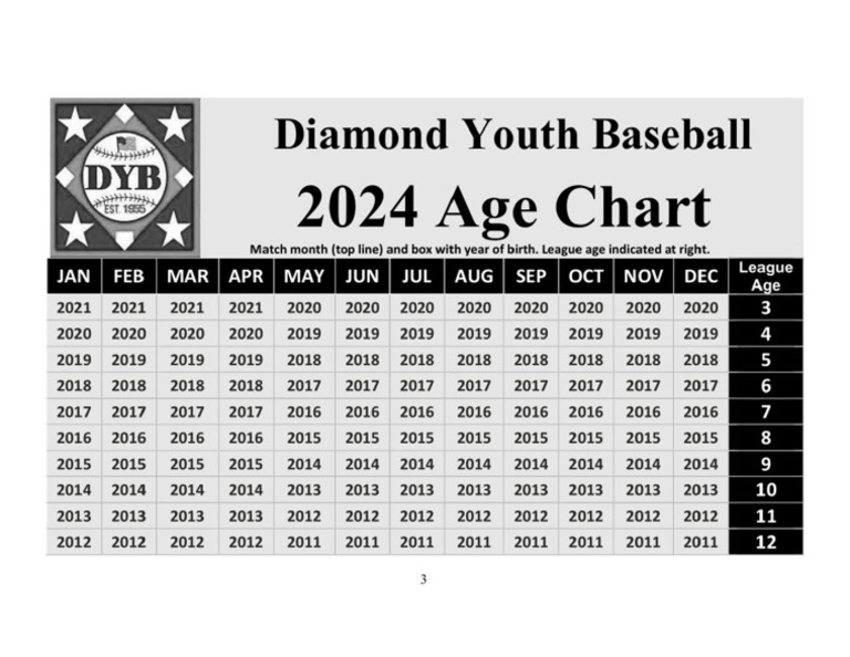 2024 Age Chart - 239666 | PDF