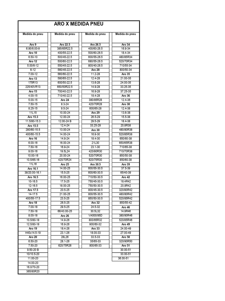 Aro X Pneu | PDF