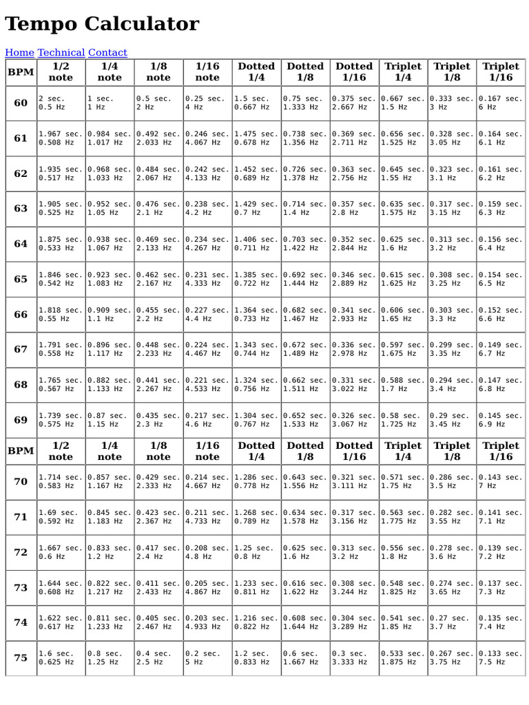 Tempo Calculator | PDF | Rhythm And Meter | Poetics