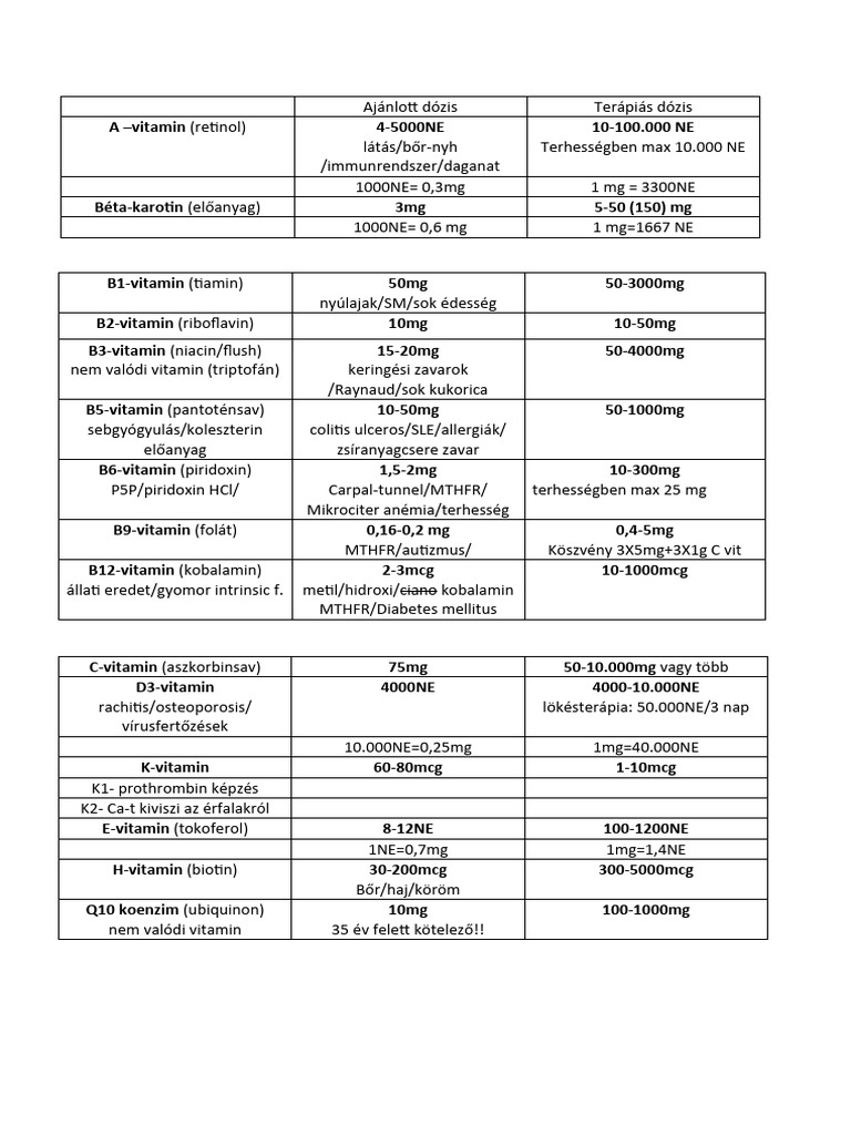 Vitamin Táblázat | PDF