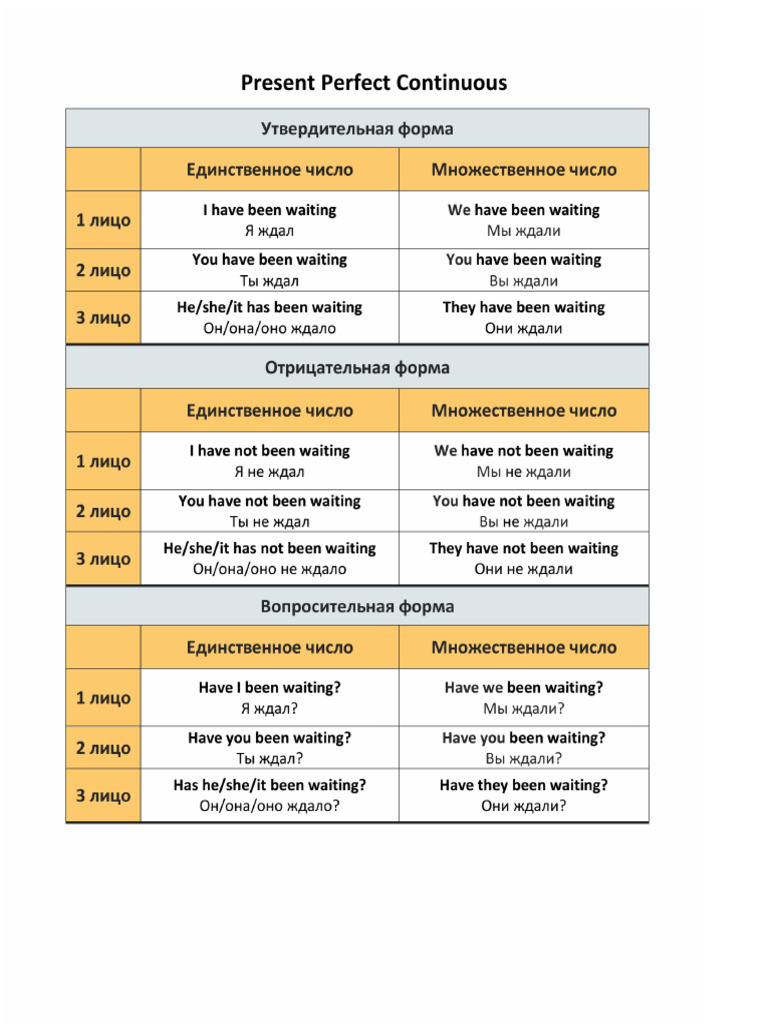 Present Simple Continuous Rule | PDF
