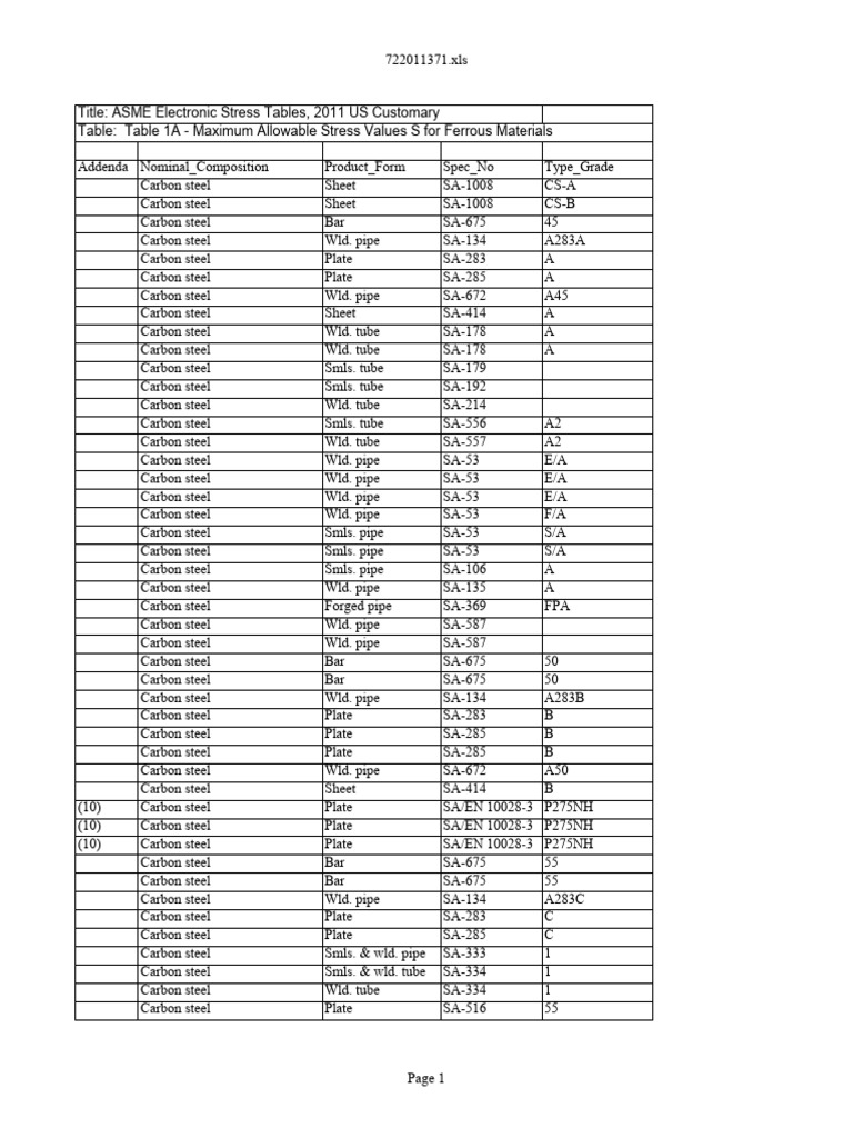 Tabla 1a | PDF | Technology & Engineering