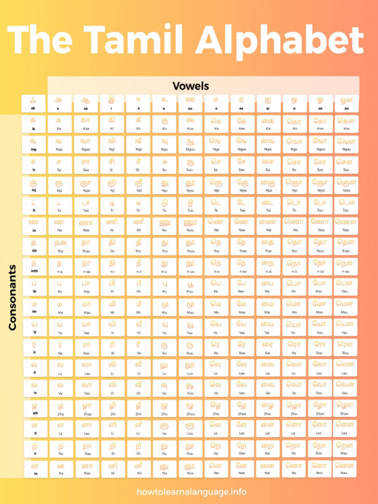 Tamil Alphabet | PDF