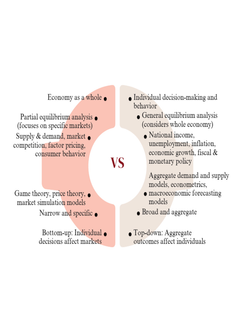 Micro Vs Macro Economics | PDF Micro Vs Macro Economics | PDF