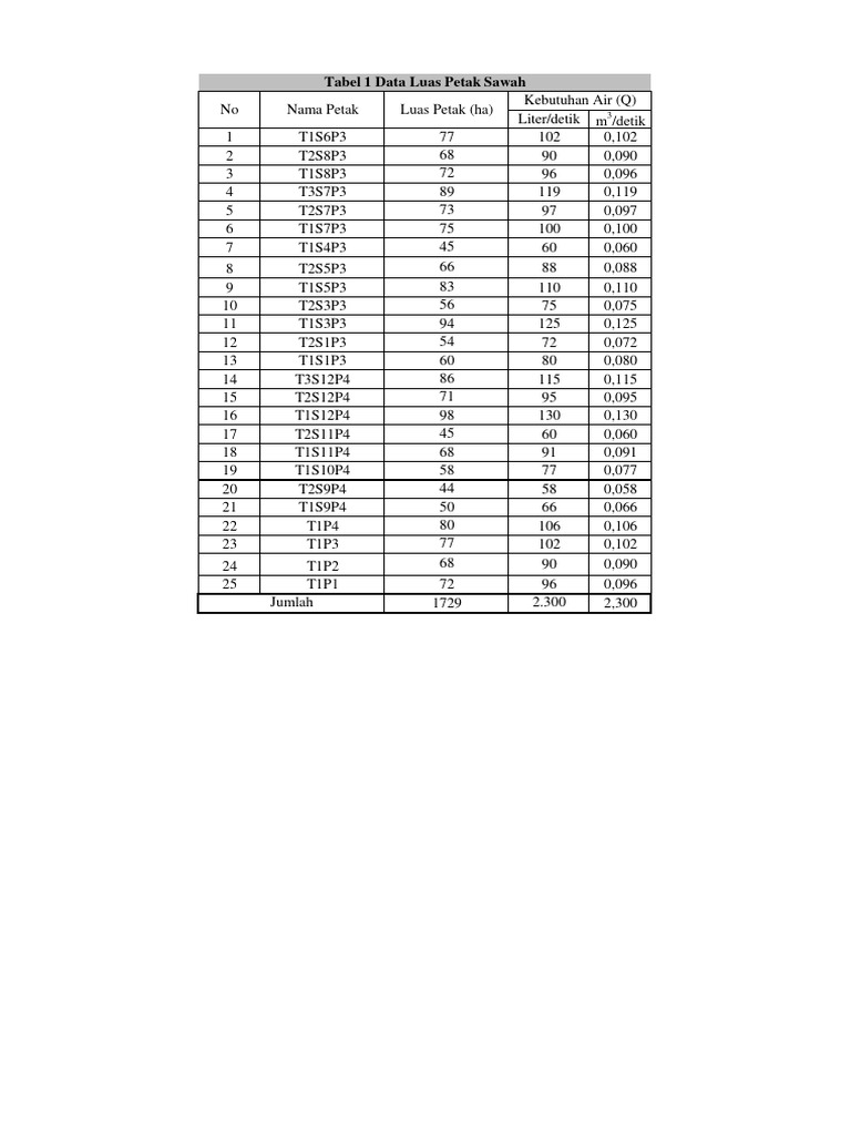 Tabel, Perhitungan Dan Rekap | PDF