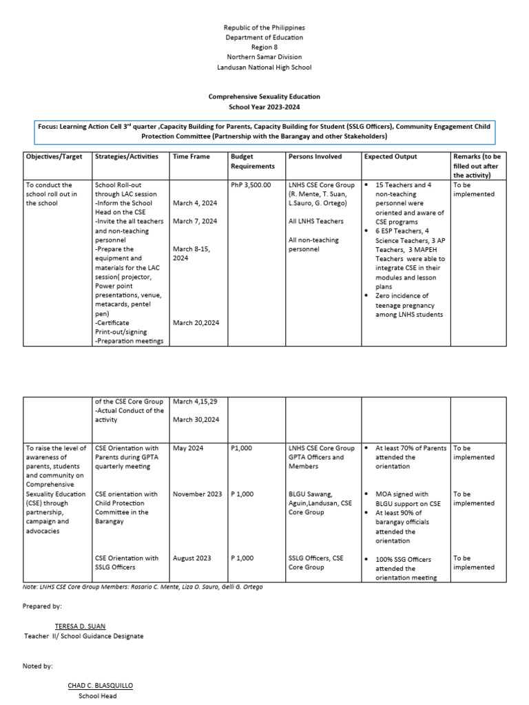 CSE Action Plan SY 2023-2024 | PDF | Sex Education
