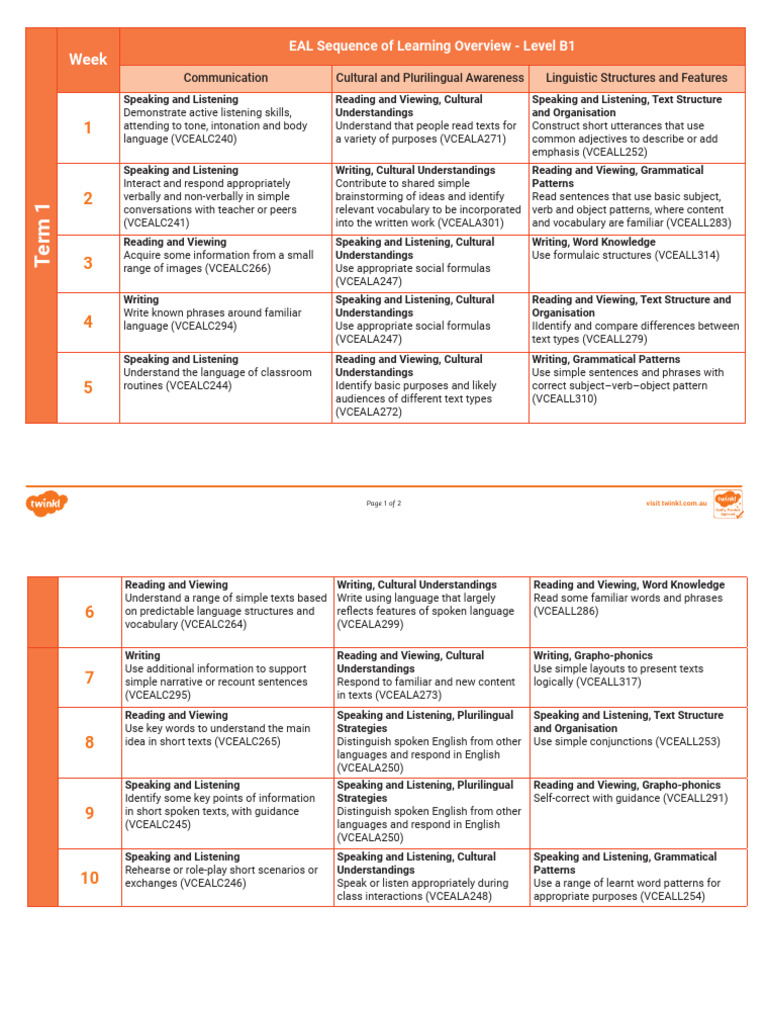 EAL Sequence of Learning Overview - Level B1 | PDF | Multilingualism ...