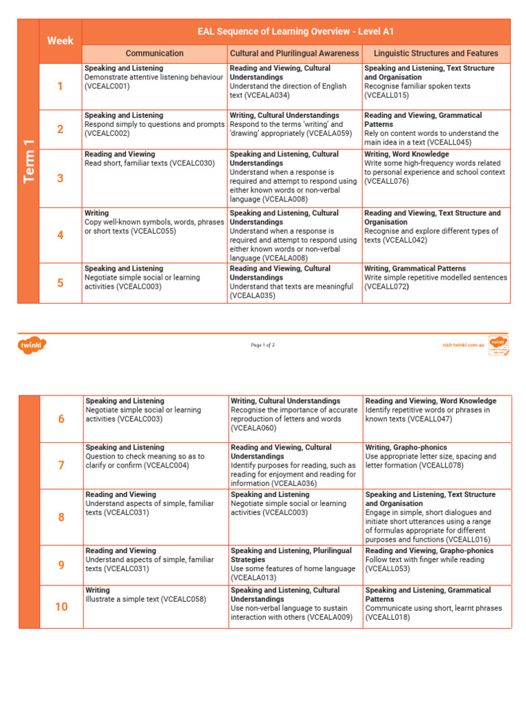 EAL Sequence of Learning Overview - Level A1 | PDF | Word | Verb