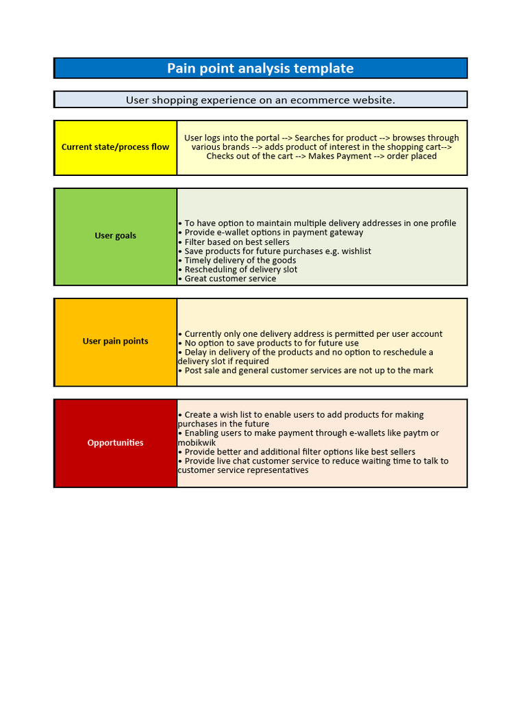 Pain Point Analysis Template - Excel | PDF