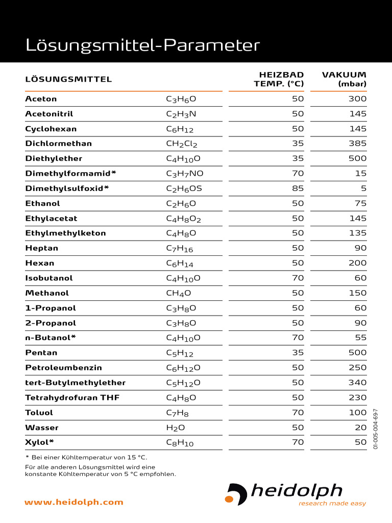 Solvent Data-Table | PDF | Solvent | Toluene