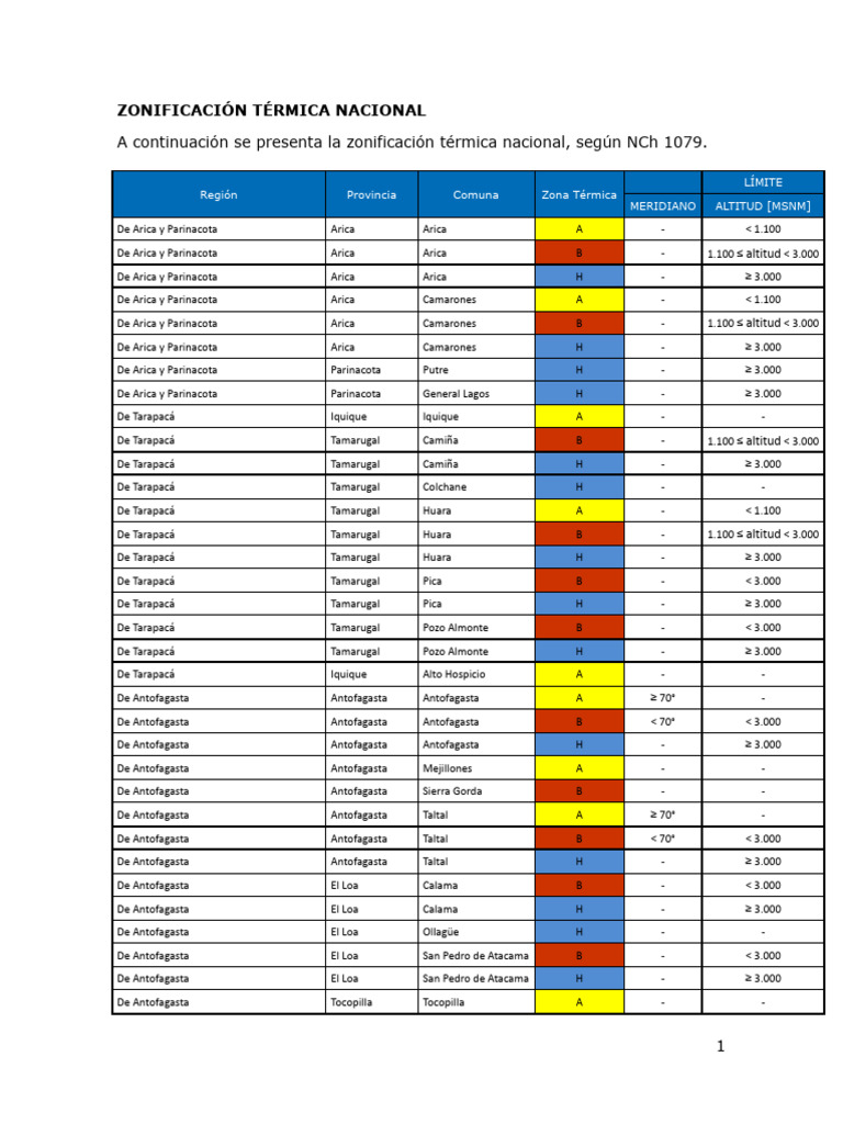 Zonas Termicas | PDF | Chile