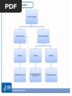 General Grossing Guidelines | PDF | Pathology | Biopsy