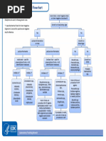 Aerobic Gram Negative Rods Flowchart 508 | PDF | Gram Negative Bacteria ...