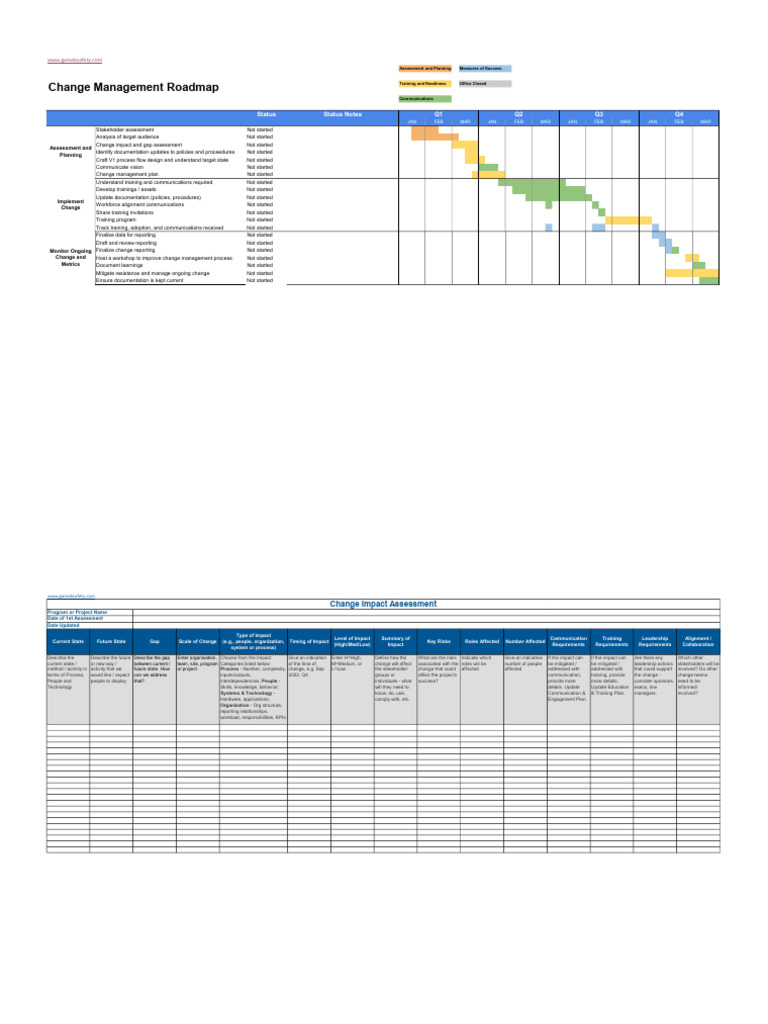 Change Management | PDF