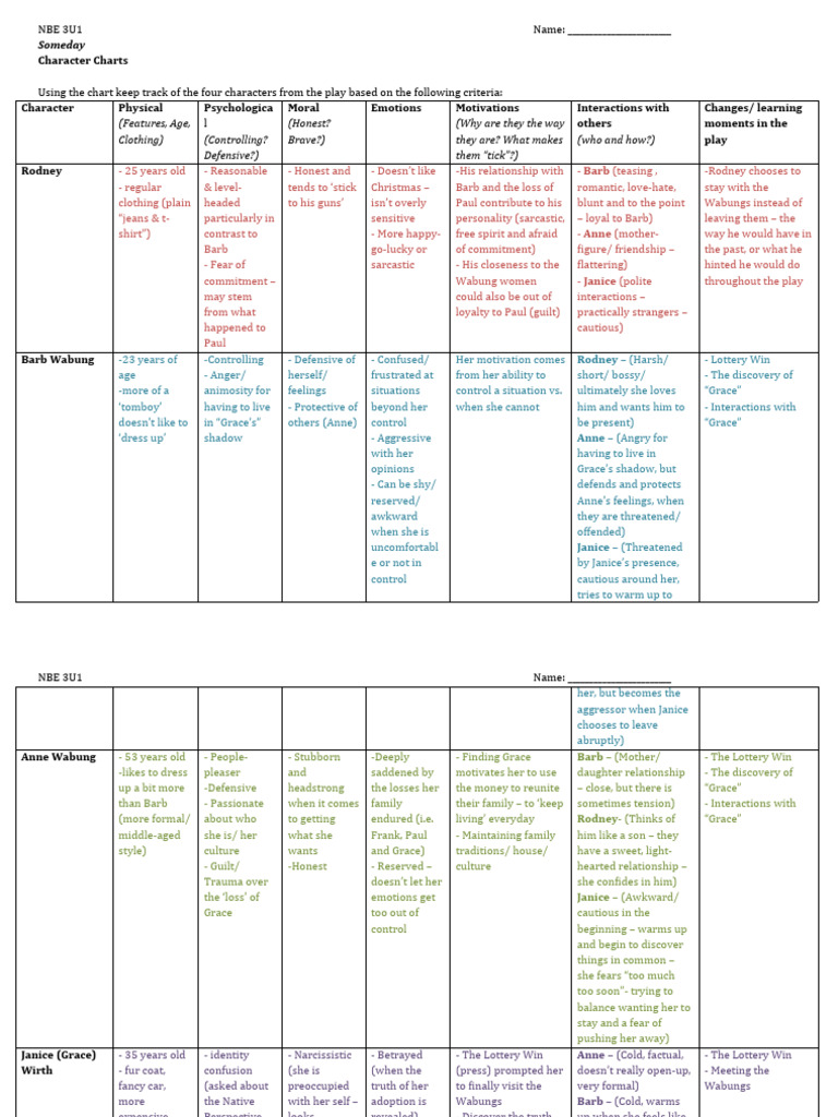 Character Analysis in "Someday" & "Only Drunks & Children Tell The ...