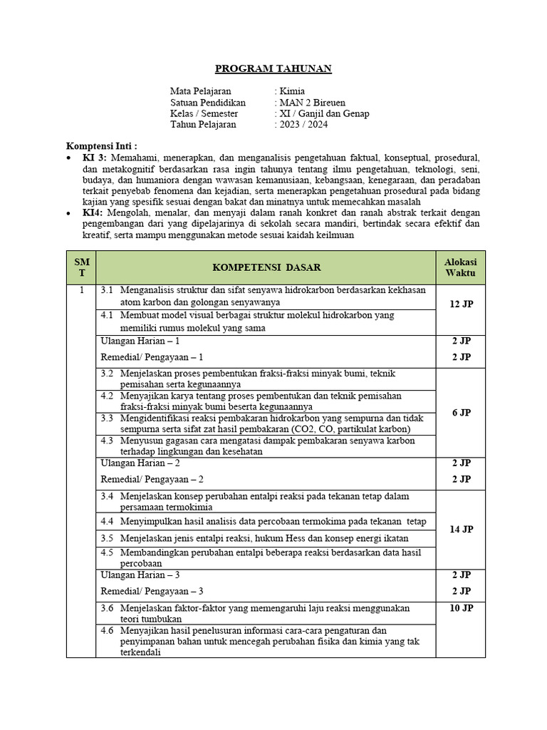 Program Tahunan Kelas Xi (2022-2023) | PDF