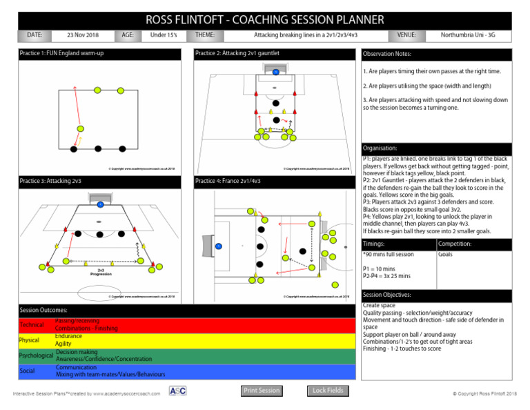 Attacking Breaking Lines in A 2v1:2v3:4v3 | PDF