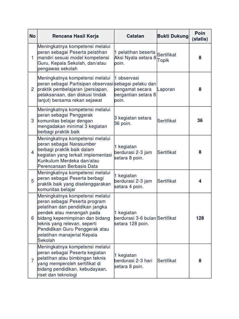 Tabel Rencana Kerja | PDF