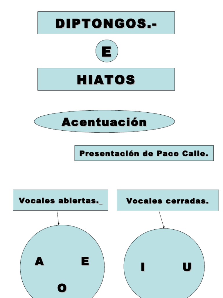 Diptongos y hiatos en español | PDF | Voz humana | Lingüística