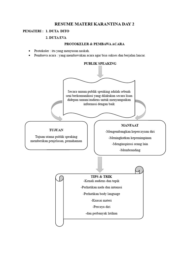 04 - Protokoler & Pembawa Acara - Shafaus Sariroh | PDF