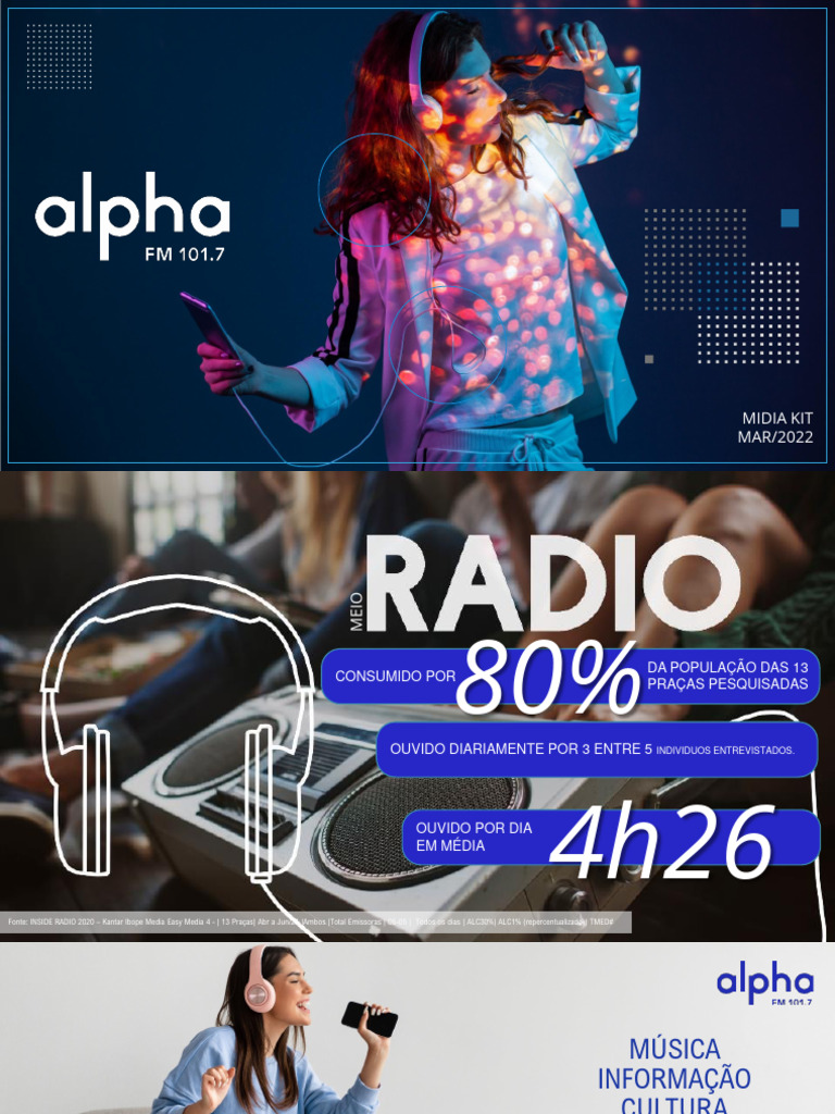 03 2022 Midiakit Alphafm | PDF