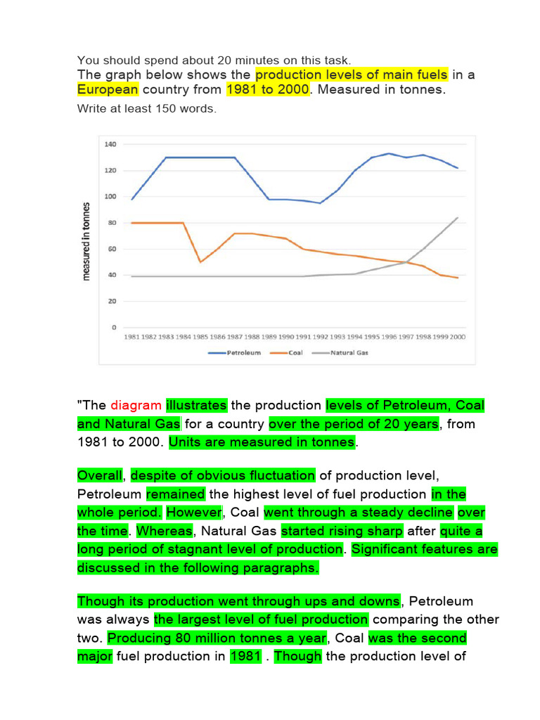 Writing 1 - Line Graph | PDF