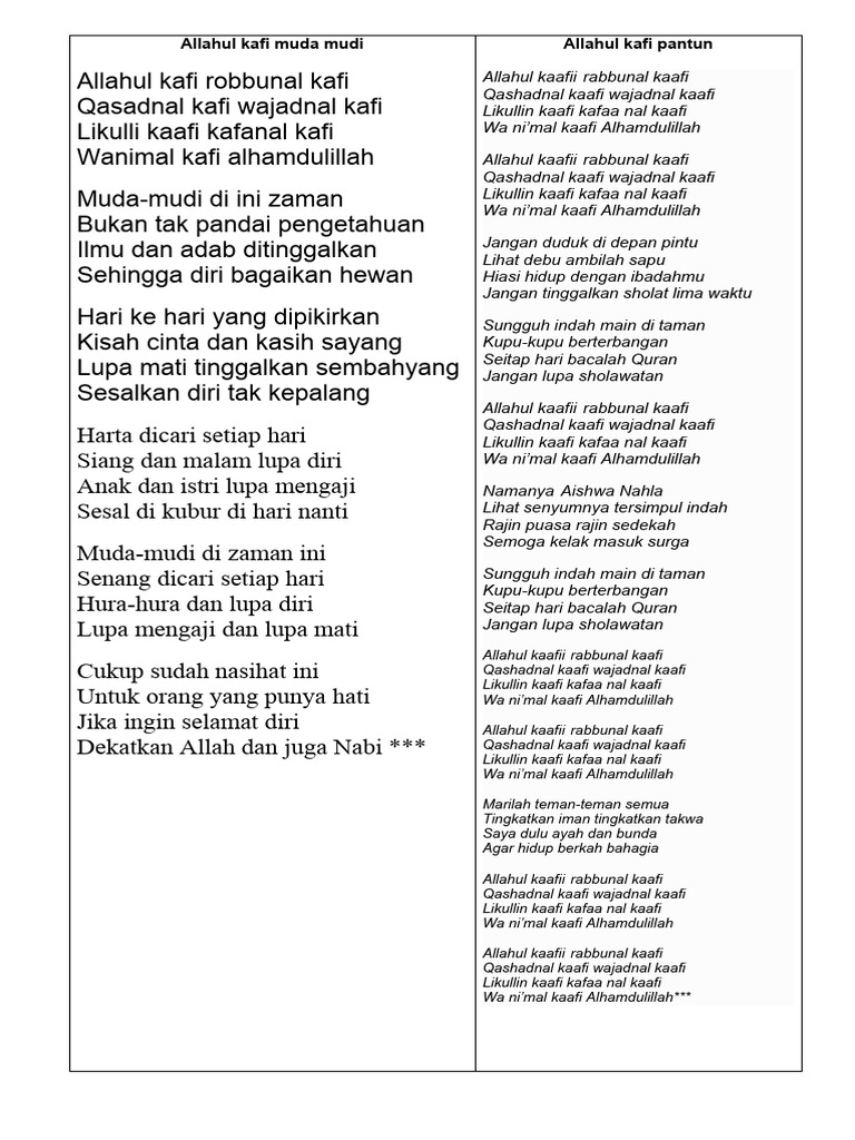 Allahul Kafi | PDF