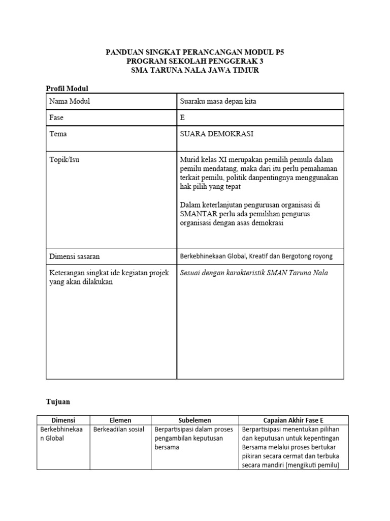 Modul P5: Suaraku Masa Depan Kita | PDF | Sains & Matematika