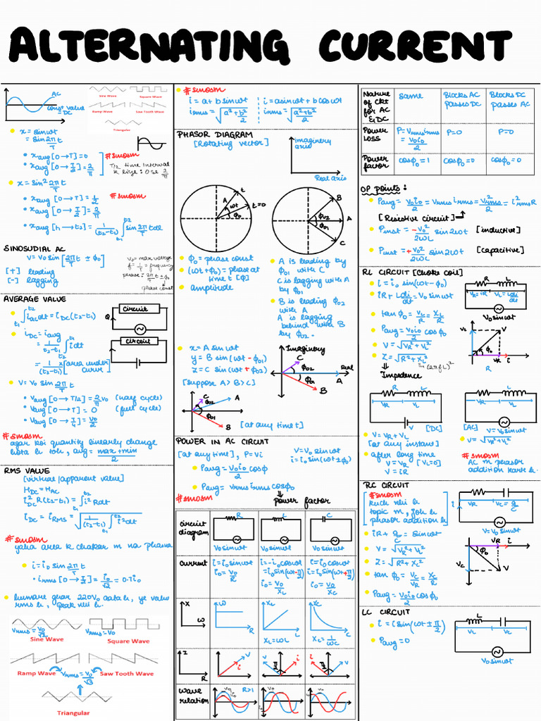 AC Short Notes | PDF