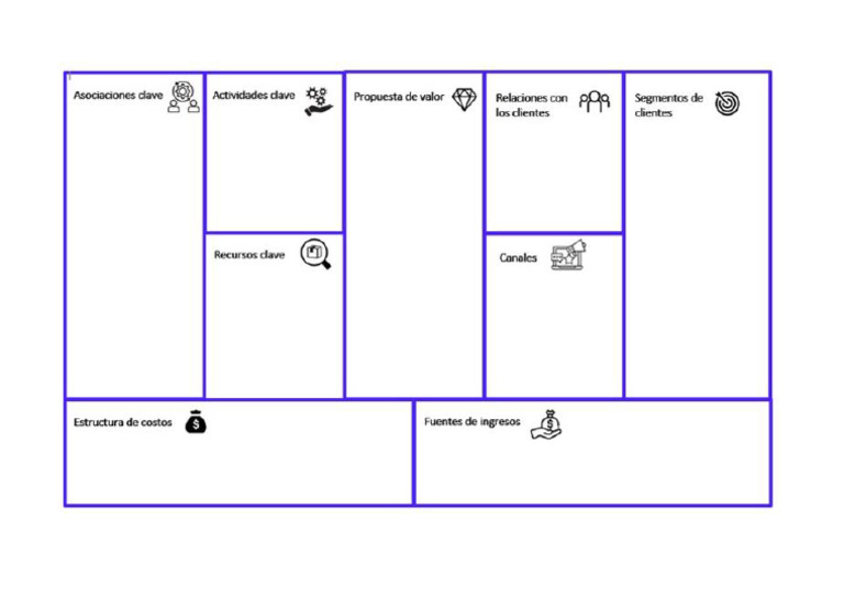 Plantilla Modelo Canvas | PDF