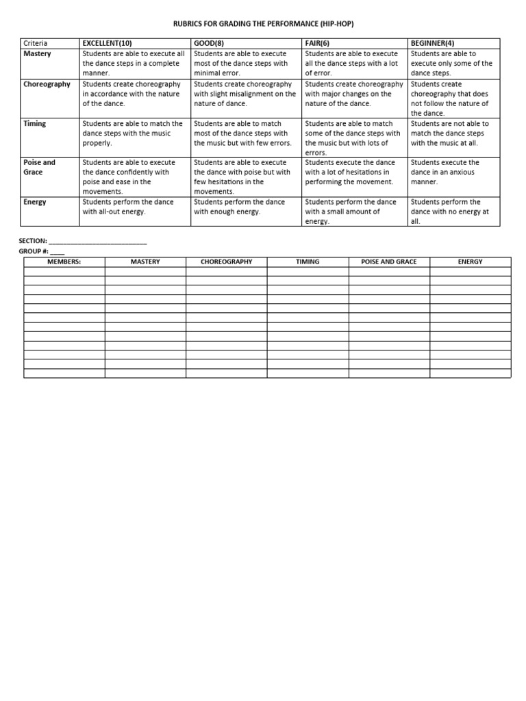 Rubrics For Grading The Performance | PDF
