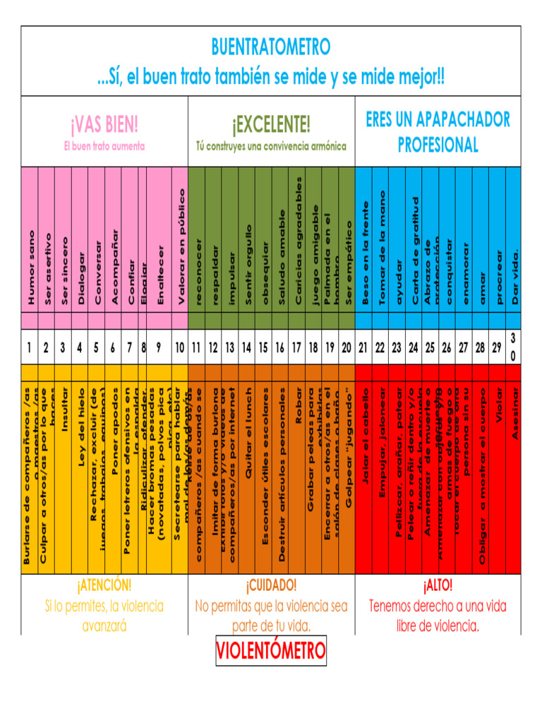 BUENTRATOMETRO y Violentometro | PDF