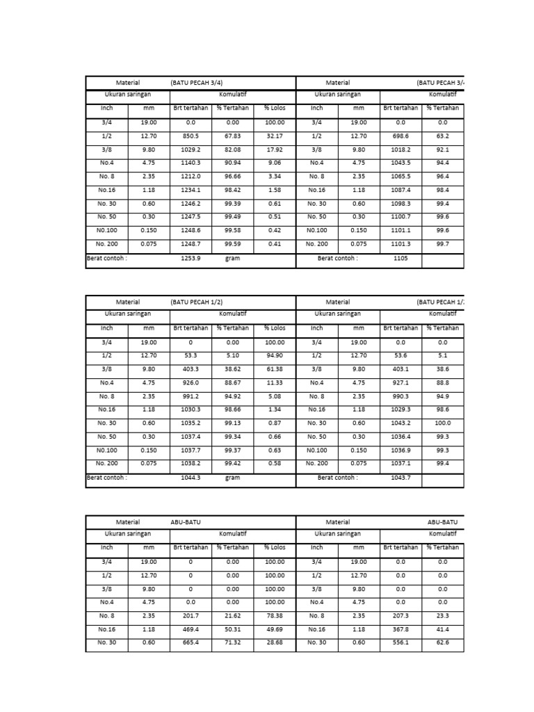 Material Analysis for Asphalt Mixtures | PDF