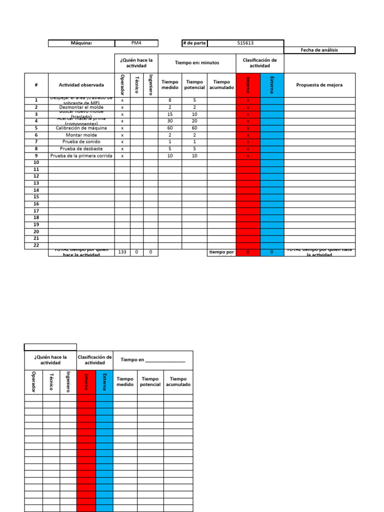 Análisis de Tiempos en Máquinas PM4 y AIM CNC | PDF