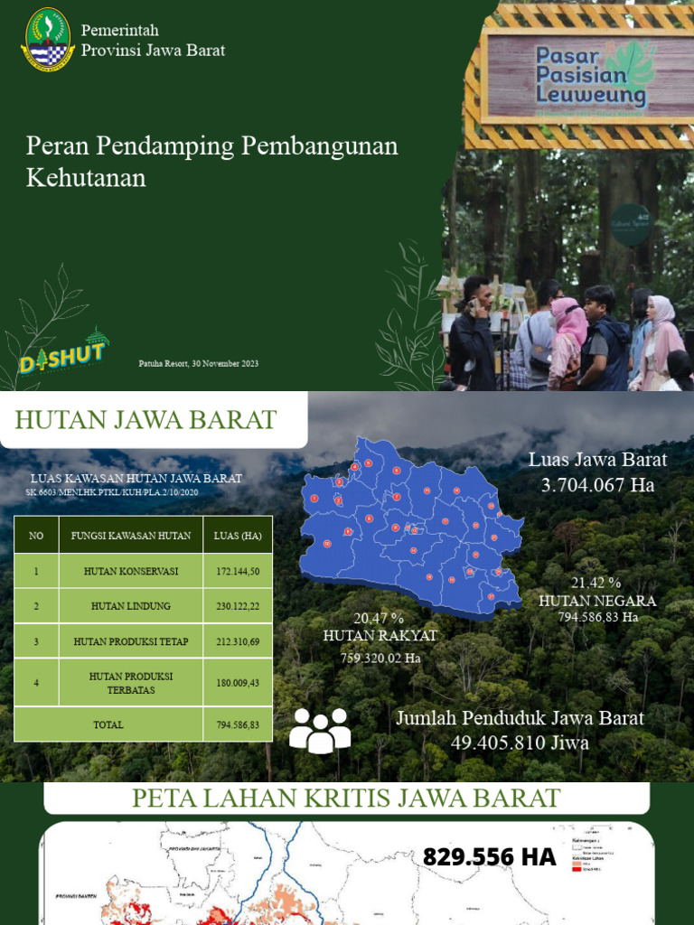 Pendampingan Pembangunan Kehutanan Jabar | PDF