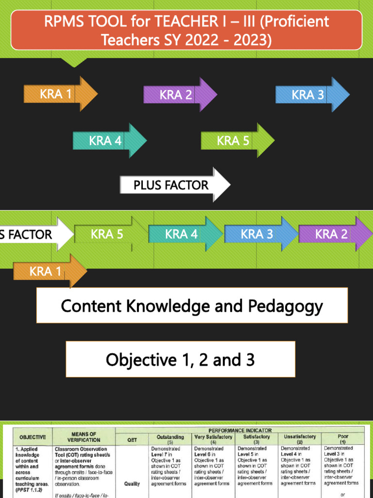 Rpms PPST Multiyear 2023 230726055225 C0ba274d 1 | PDF