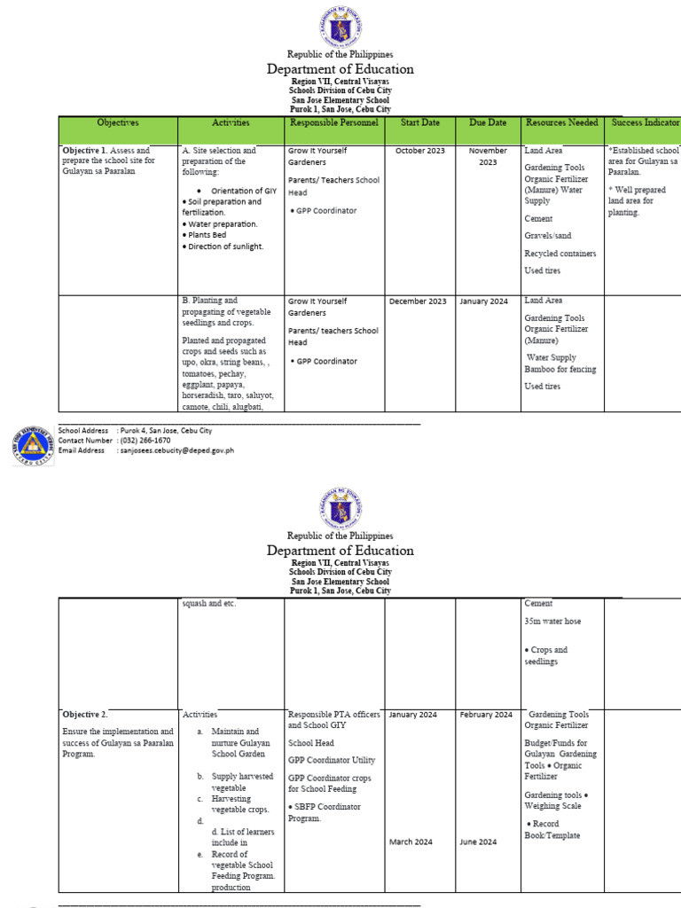 Gulayan sa Paaralan Action Plan 2024 | PDF | Botany | Horticulture