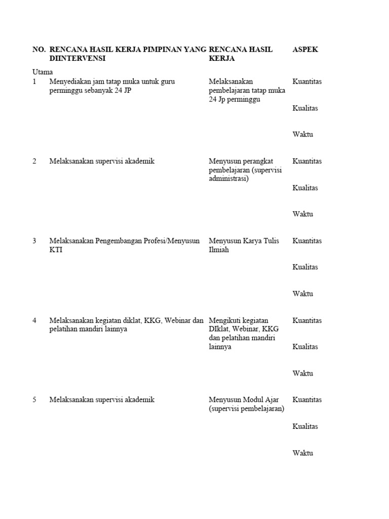 Form SKP Manual 2023 | PDF