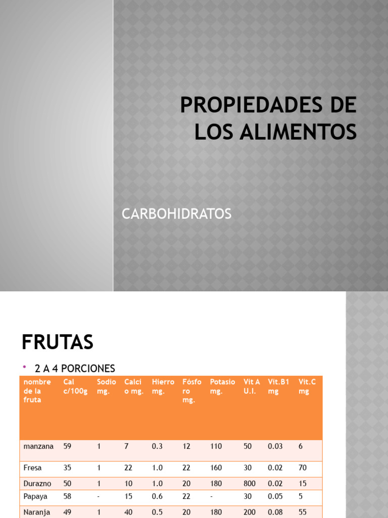 Propiedadesde Los Alimentos | PDF | Ingredientes de comida | Nutrición