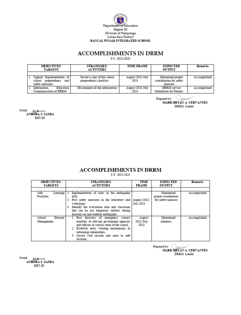 Accomplishments DRRM | PDF