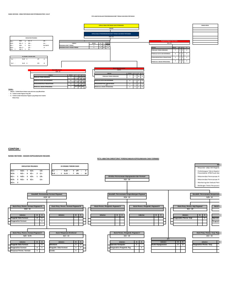 Peta Jabatan BPBTBP 2024 | PDF
