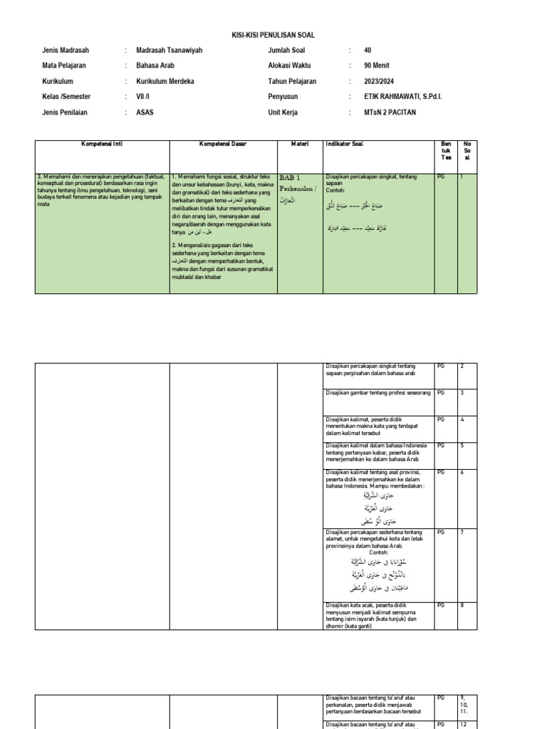 Kisi-Kisi Bahasa Arab Kelas Vii Pas Ganjil 2023 | PDF