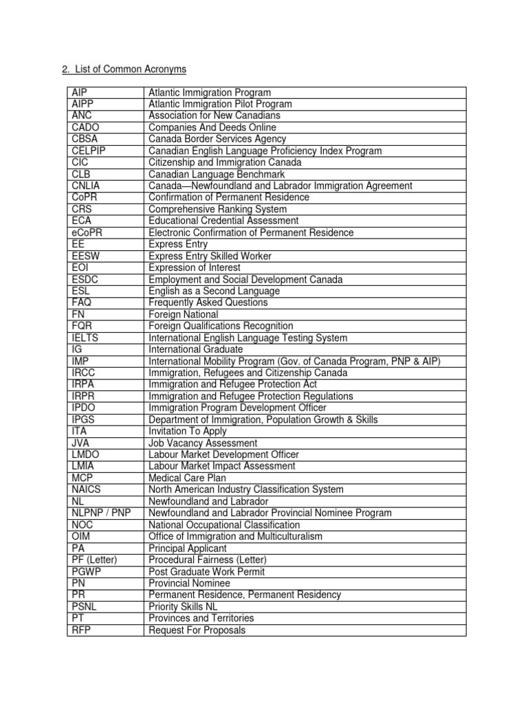 List of Common Acronyms 2 | PDF | International English Language ...