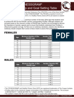 PACER Test Score Sheet Template | PDF | Sports