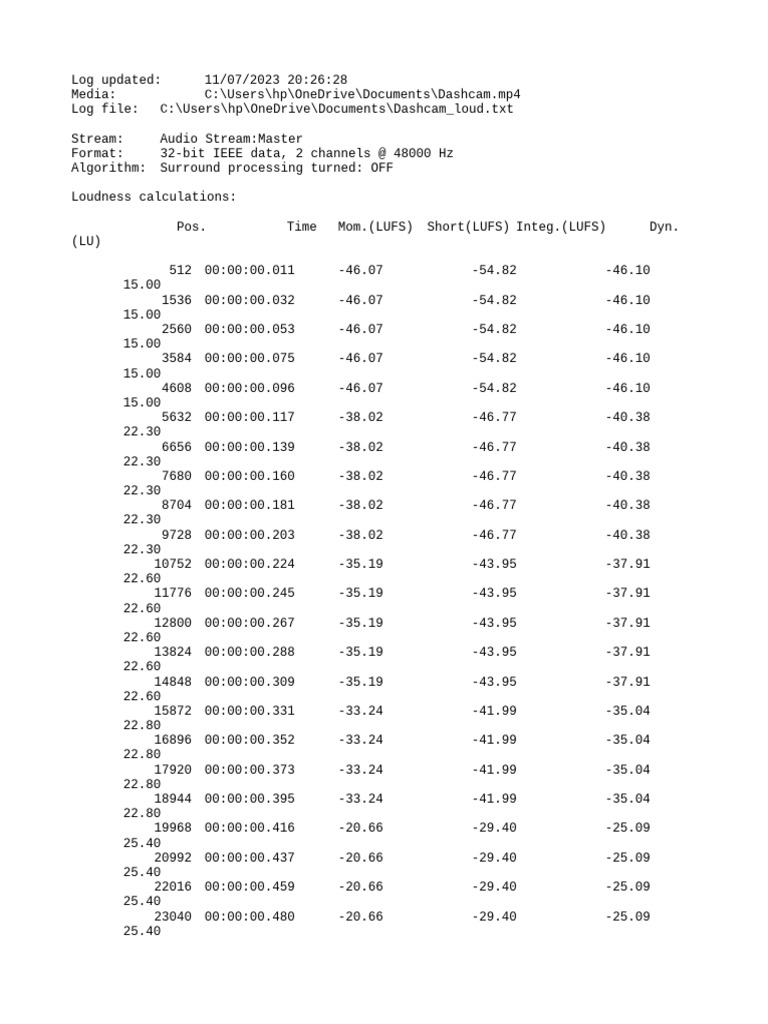 Dashcam Loud | PDF | Digital Technology | Computing