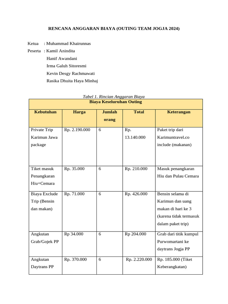 Rencana Anggaran Biaya Outing | PDF