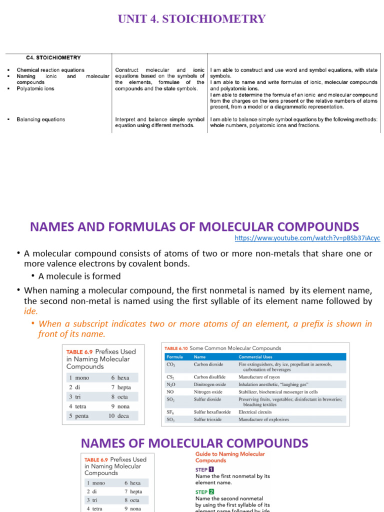 Formulas and Naming Molecular Compounds | PDF | Chemical Compounds ...