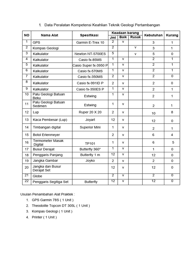 Daftar Sarpras Prodi Geologi | PDF